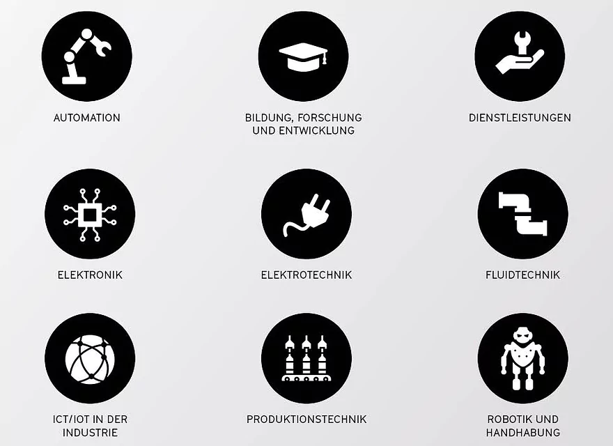 SINDEX | Ausstellungsbereiche